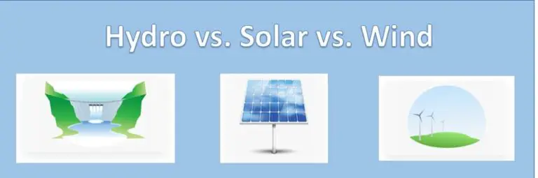 Solar vs. Wind vs. Hydro - Which is Best For You? - portablesolarexpert.com